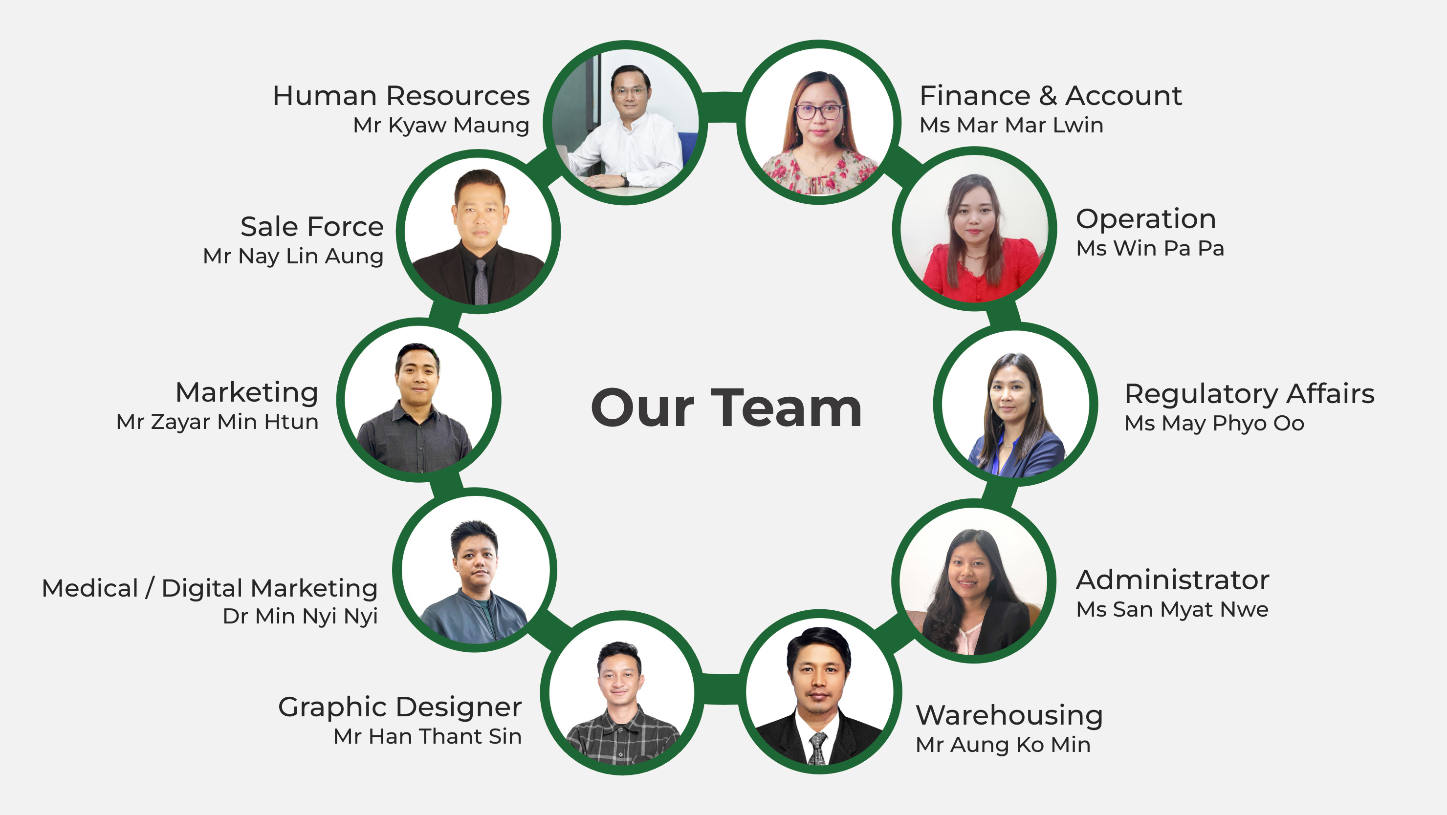 Our Team | Wisdom Win Company Ltd.